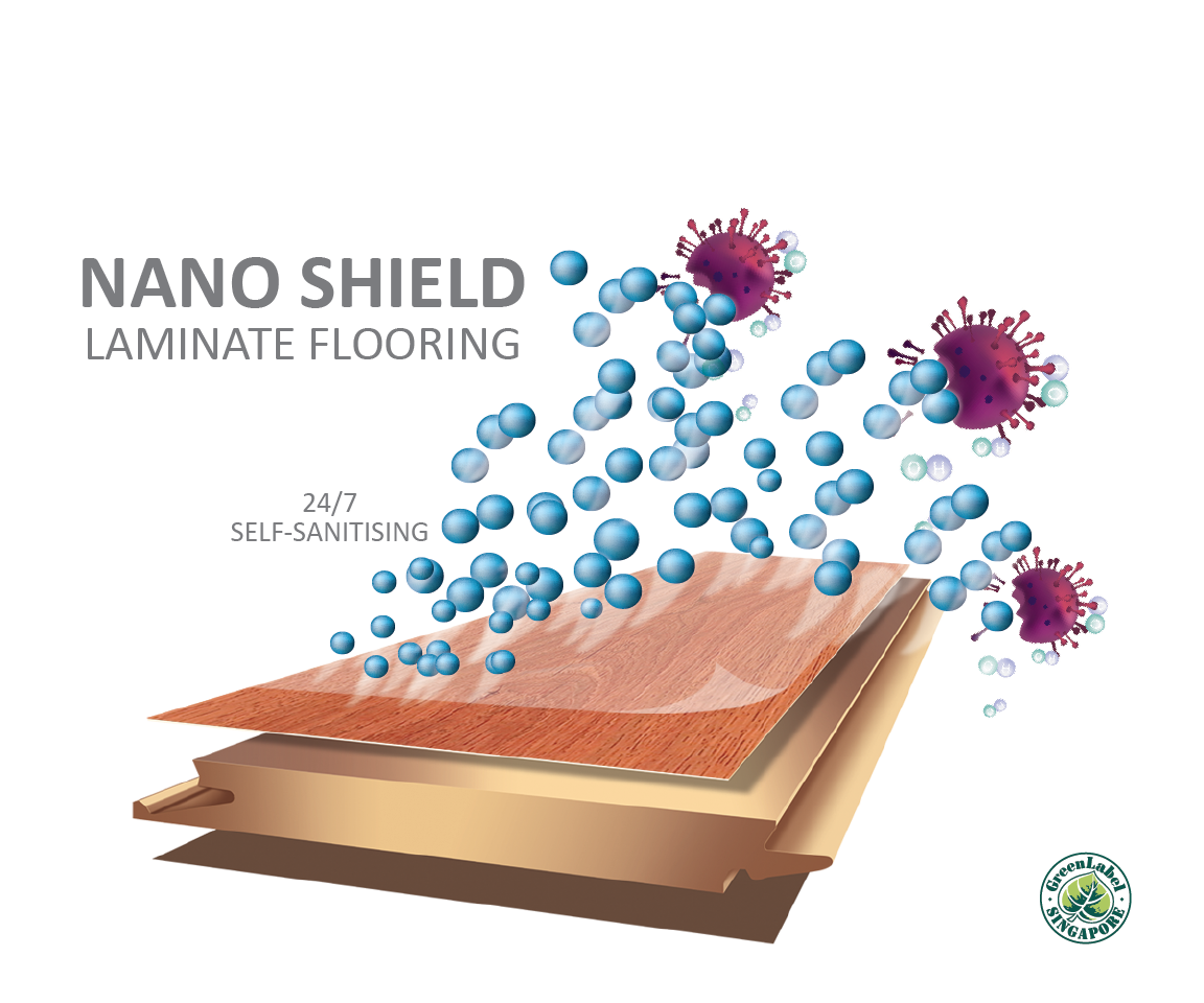 Nano Shield